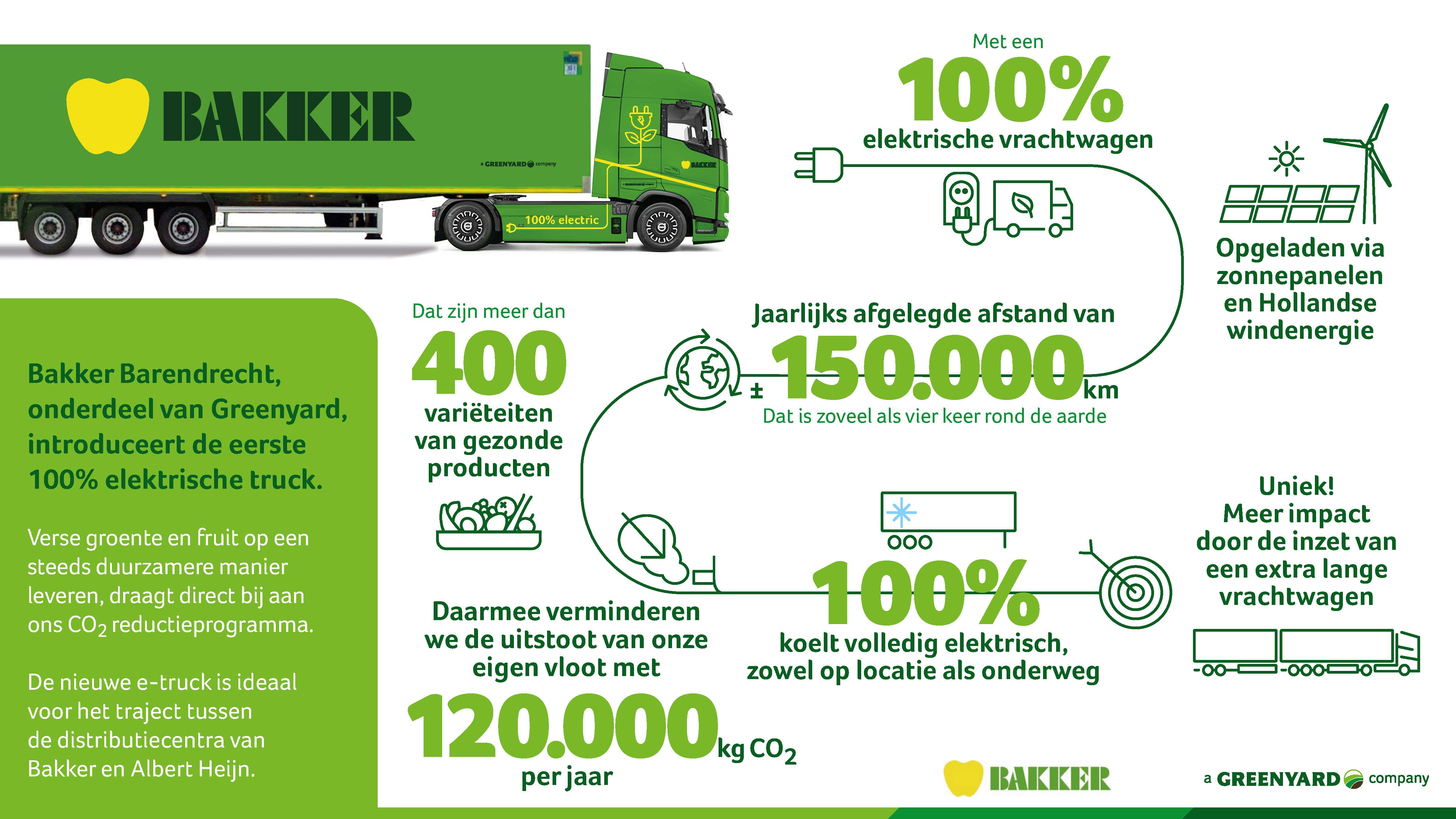 News - greenyard.group